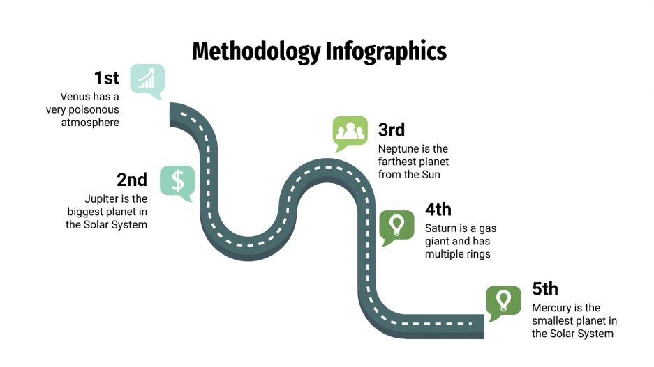 Methodology Infographics Google Slides and PowerPoint template