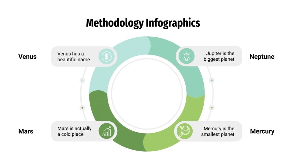Methodology Infographics Google Slides and PowerPoint template