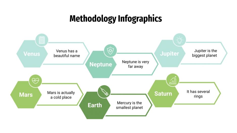Methodology Infographics Google Slides and PowerPoint template