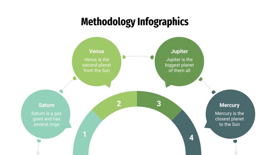 Methodology Infographics Google Slides and PowerPoint template