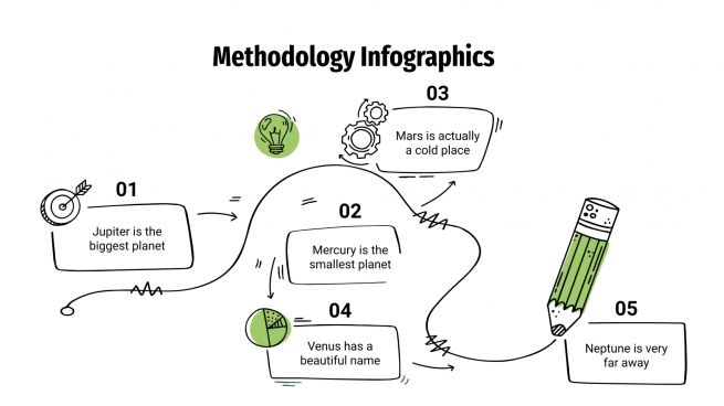 Methodology Infographics Google Slides and PowerPoint template