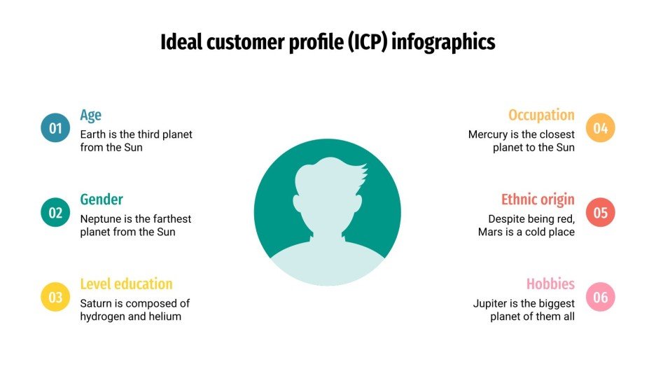 Ideal Customer Profile (ICP) Infographics | Google Slides & PPT