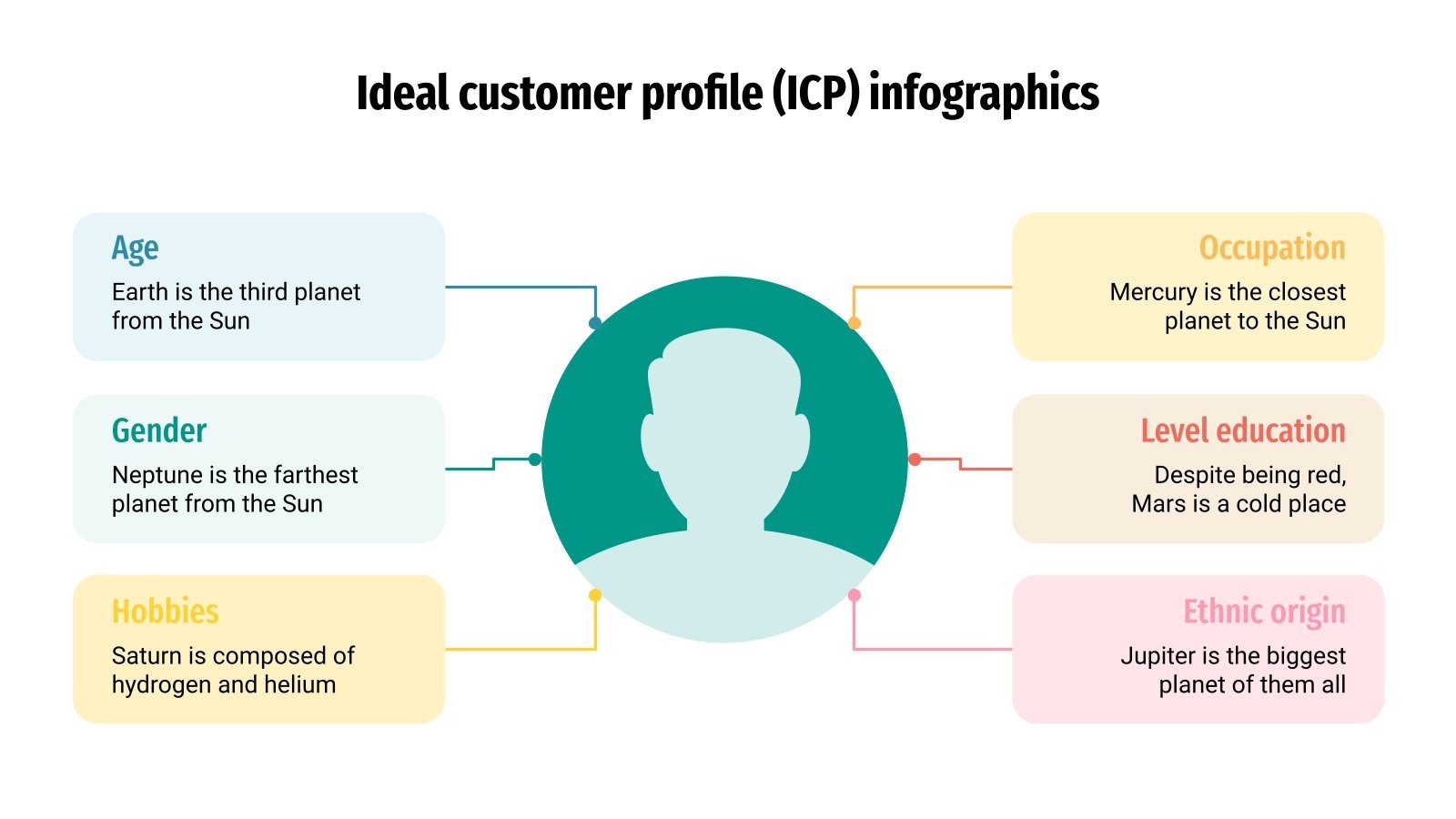 Ideal Customer Profile (ICP) Infographics | Google Slides & PPT