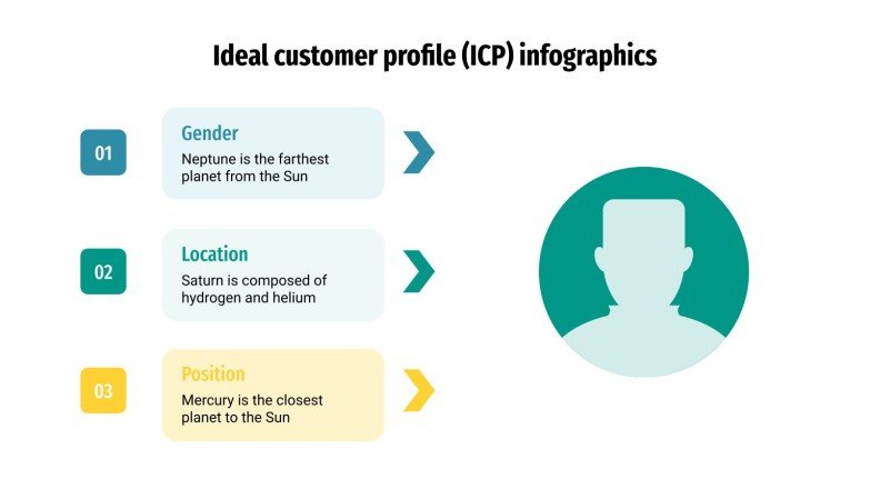 Ideal Customer Profile (ICP) Infographics | Google Slides & PPT