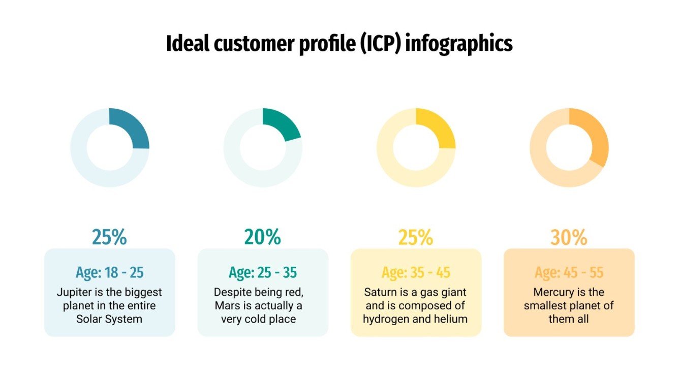 Ideal Customer Profile (ICP) Infographics | Google Slides & PPT