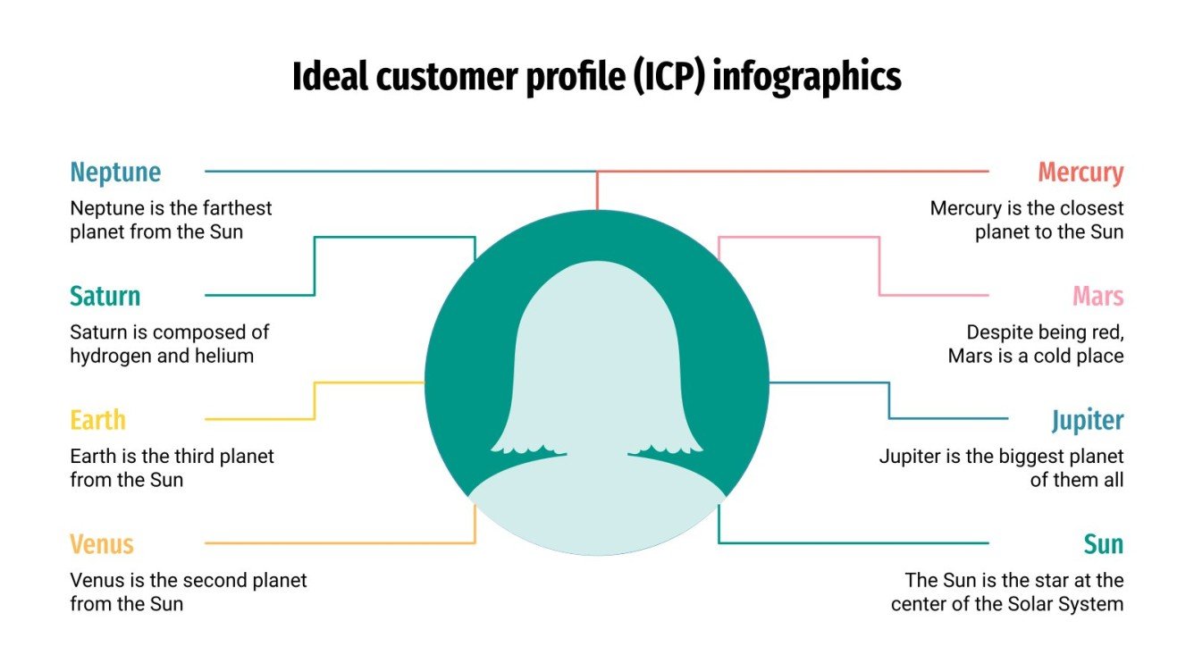 Ideal Customer Profile (ICP) Infographics | Google Slides & PPT