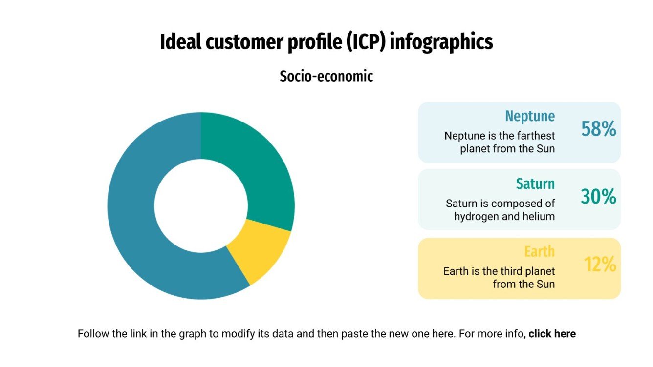 Ideal Customer Profile (ICP) Infographics | Google Slides & PPT