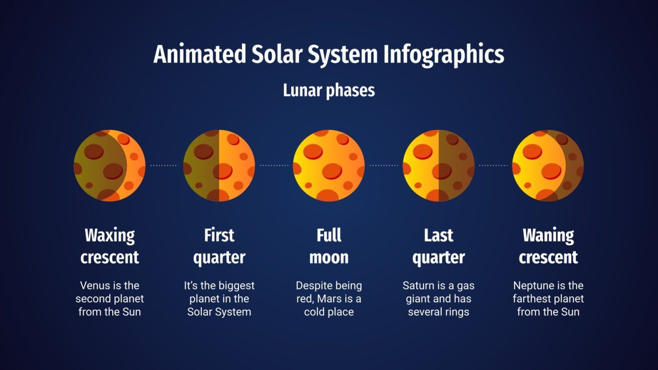 Animated Solar System Infographics | Google Slides & PPT