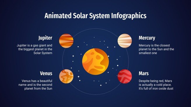Animated Solar System Infographics | Google Slides & PPT