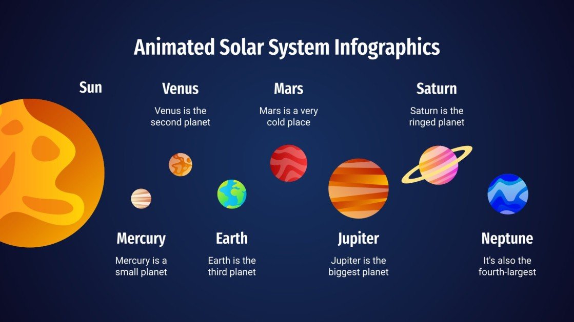 Animated Solar System Infographics | Google Slides & PPT