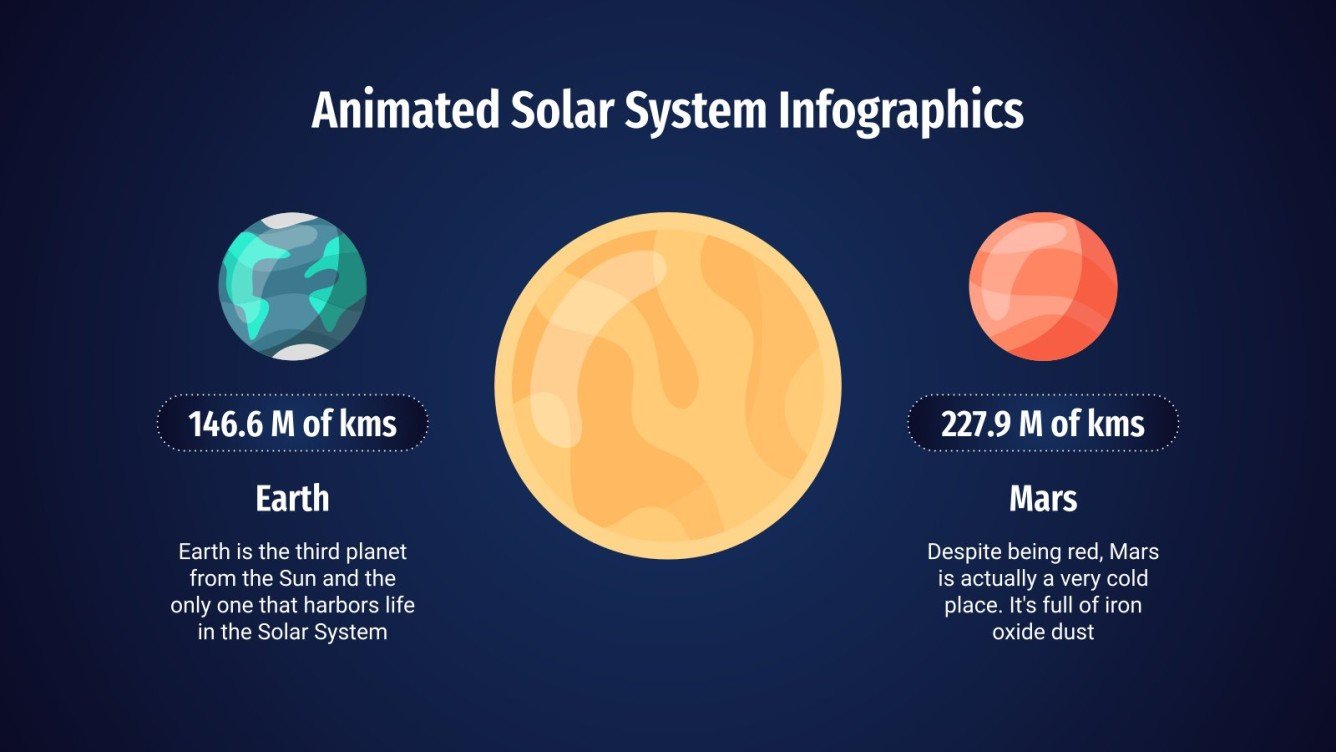 Animated Solar System Infographics | Google Slides & PPT