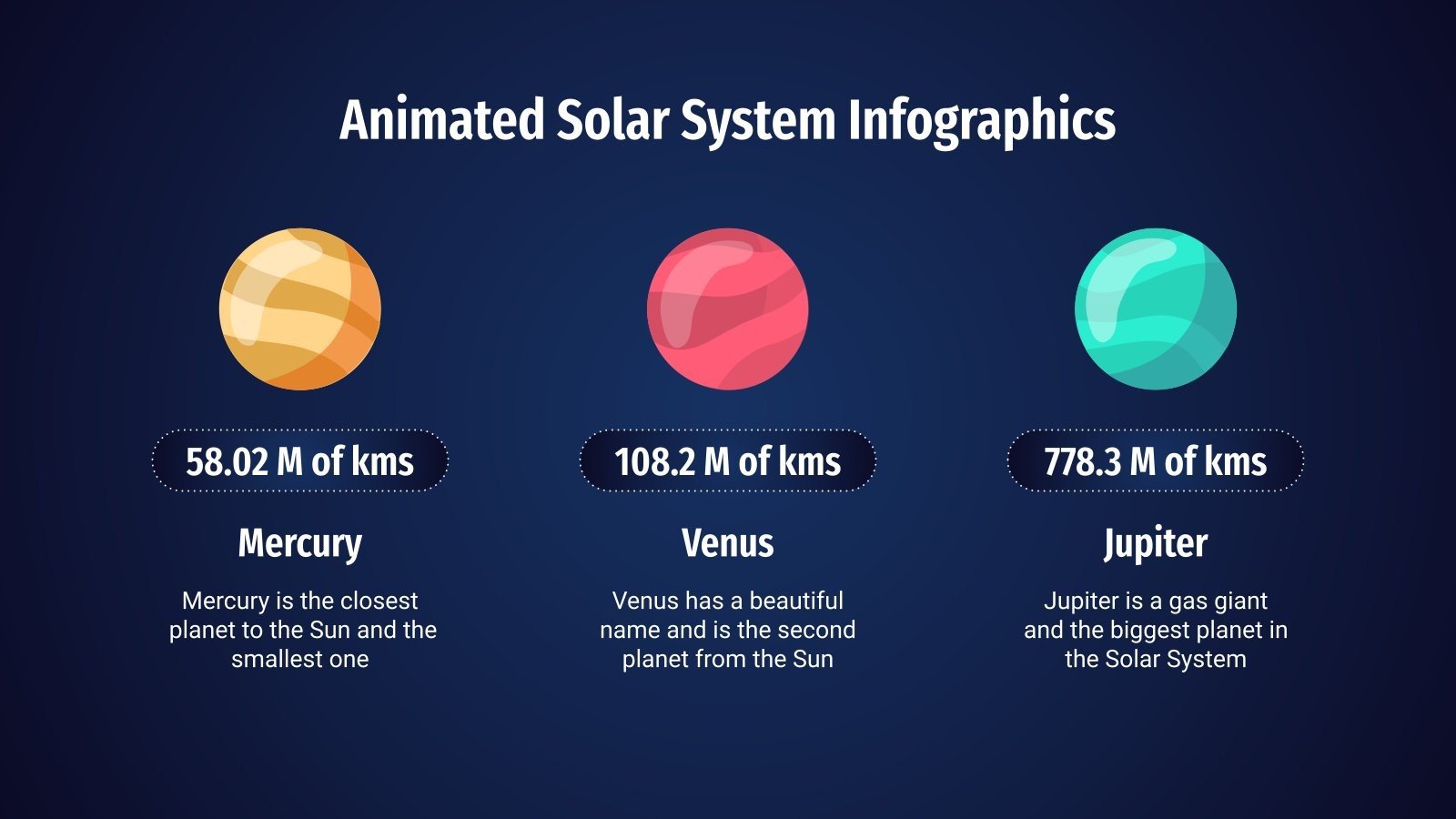 Animated Solar System Infographics | Google Slides & PPT