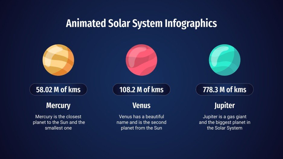 Animated Solar System Infographics | Google Slides & PPT