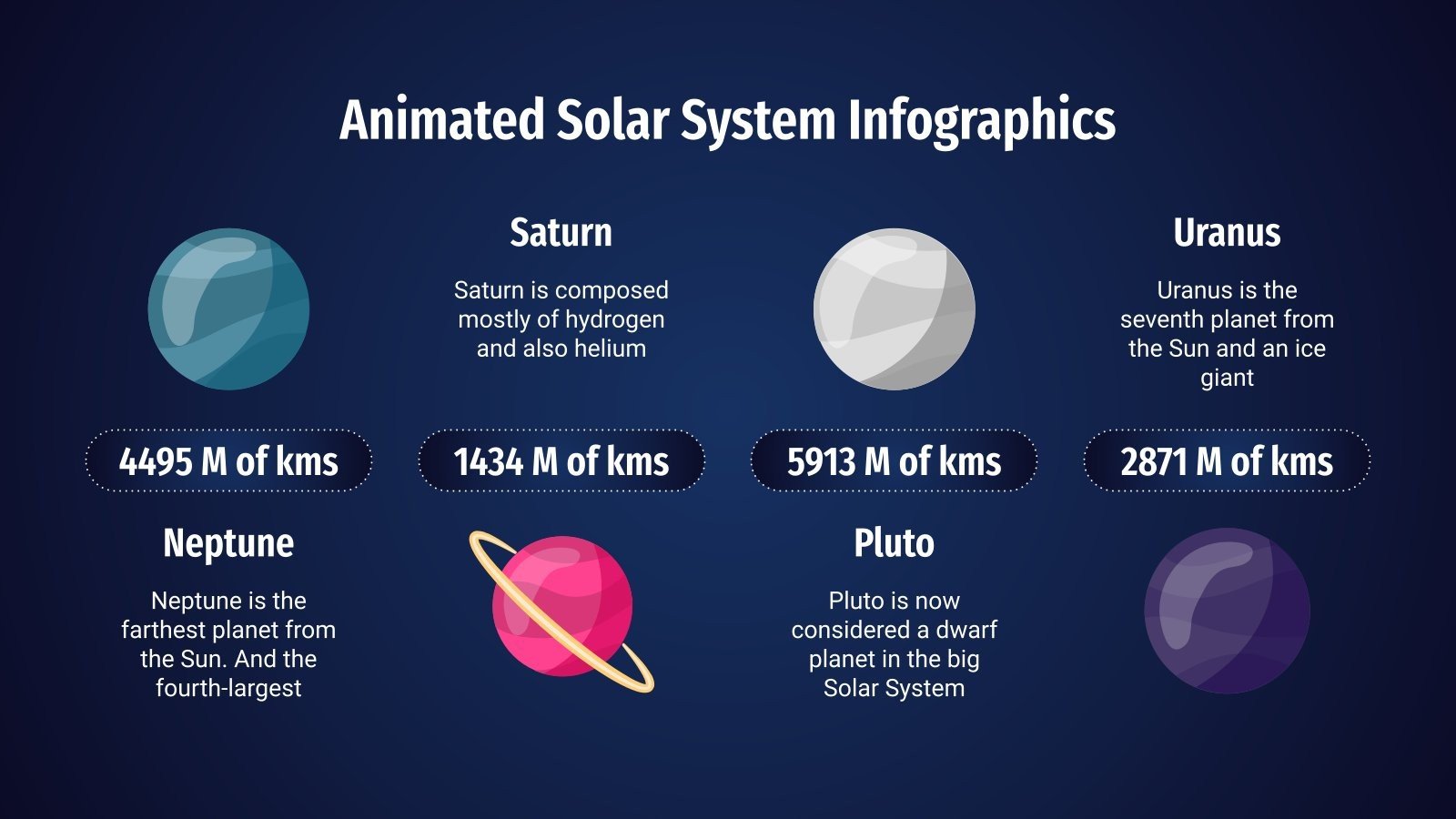 Animated Solar System Infographics | Google Slides & PPT