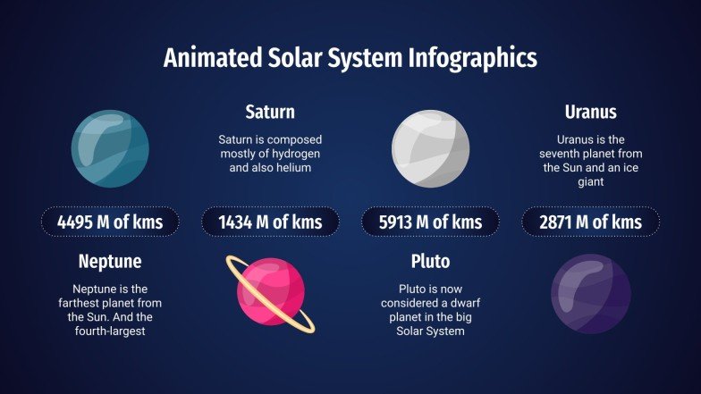 Animated Solar System Infographics | Google Slides & PPT