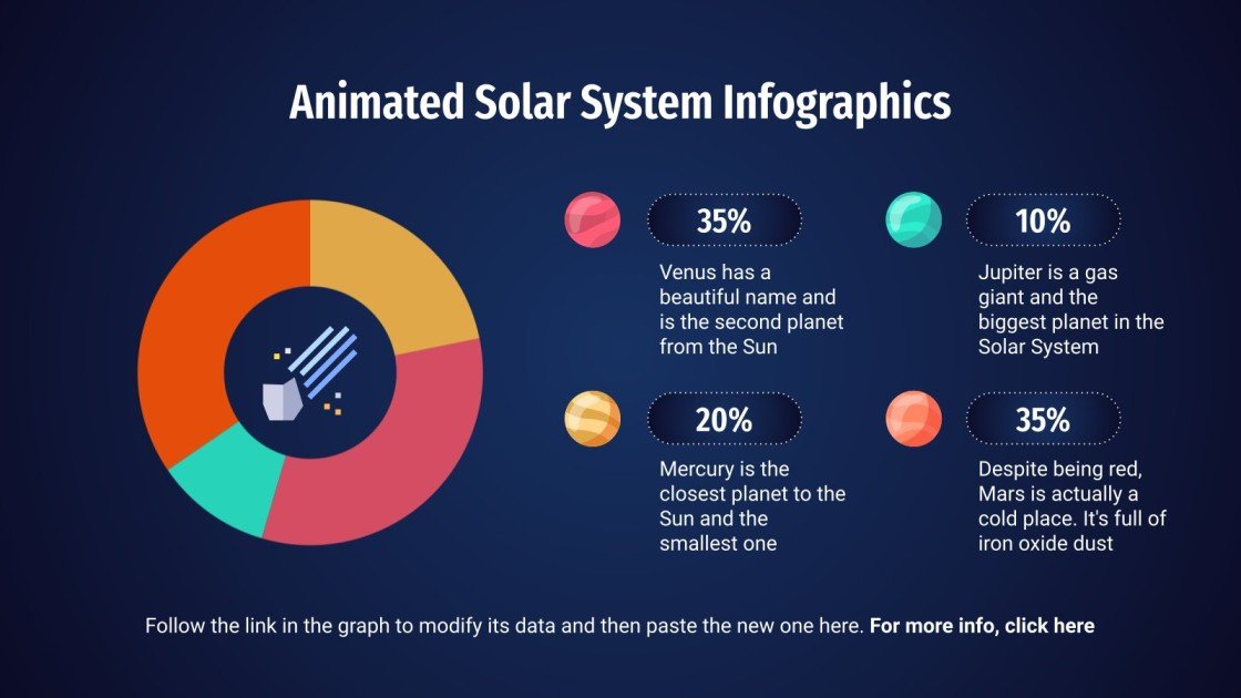 Animated Solar System Infographics | Google Slides & PPT