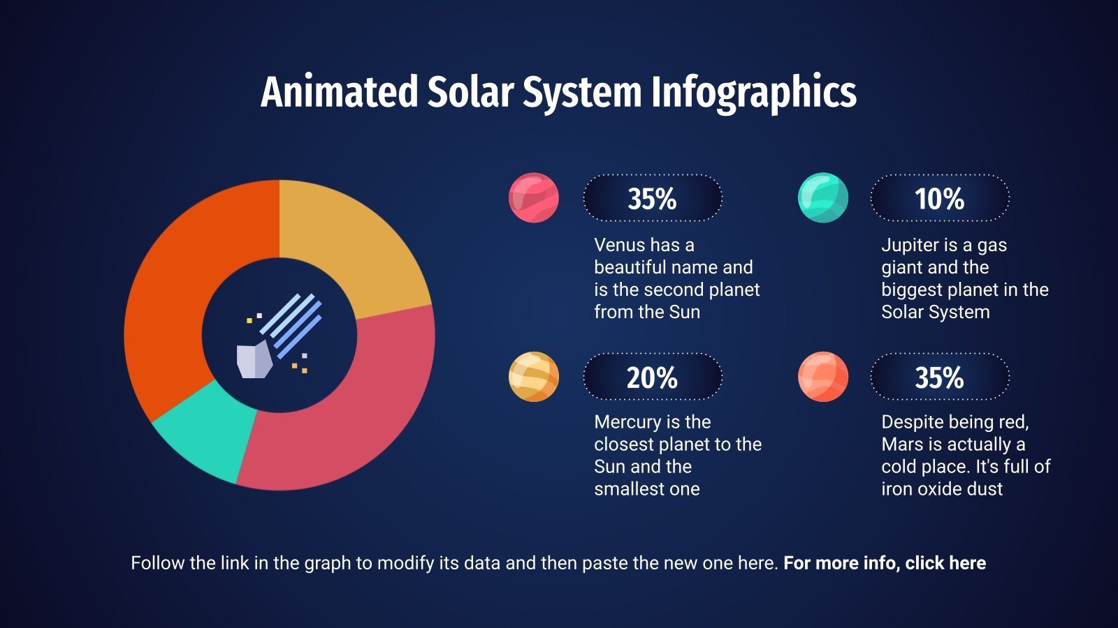 Animated Solar System Infographics | Google Slides & PPT