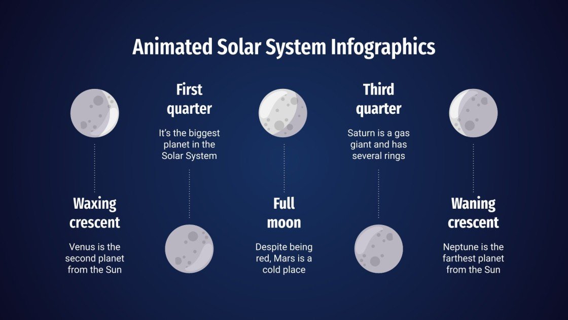 Animated Solar System Infographics | Google Slides & PPT