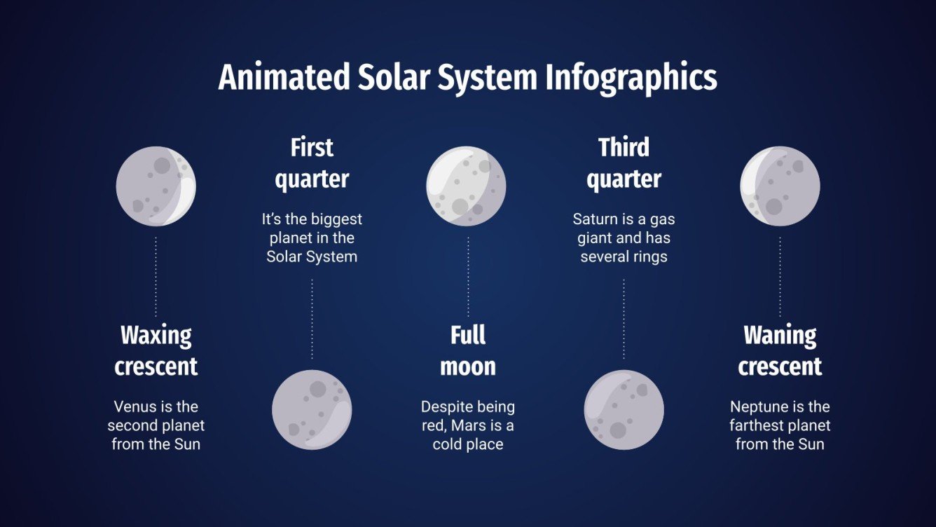 Animated Solar System Infographics | Google Slides & PPT