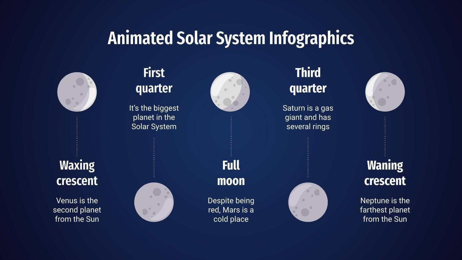 Animated Solar System Infographics | Google Slides & PPT