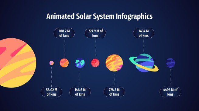 Animated Solar System Infographics | Google Slides & PPT