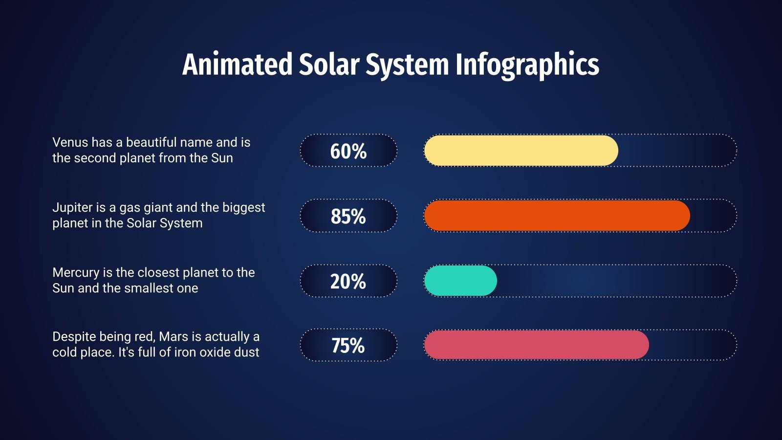 Animated Solar System Infographics | Google Slides & PPT