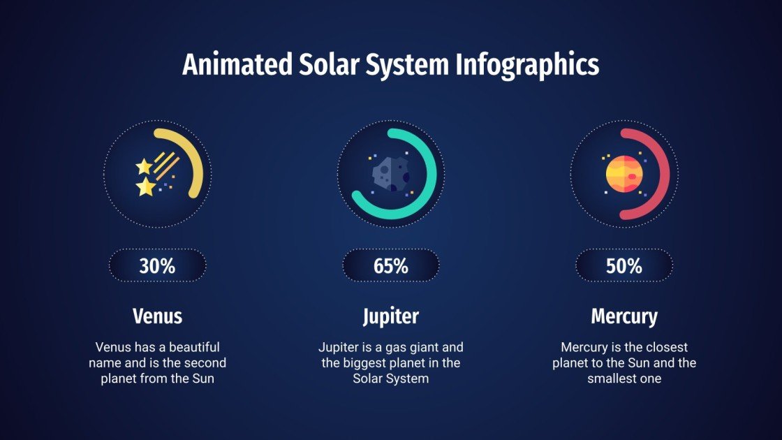 Animated Solar System Infographics | Google Slides & PPT