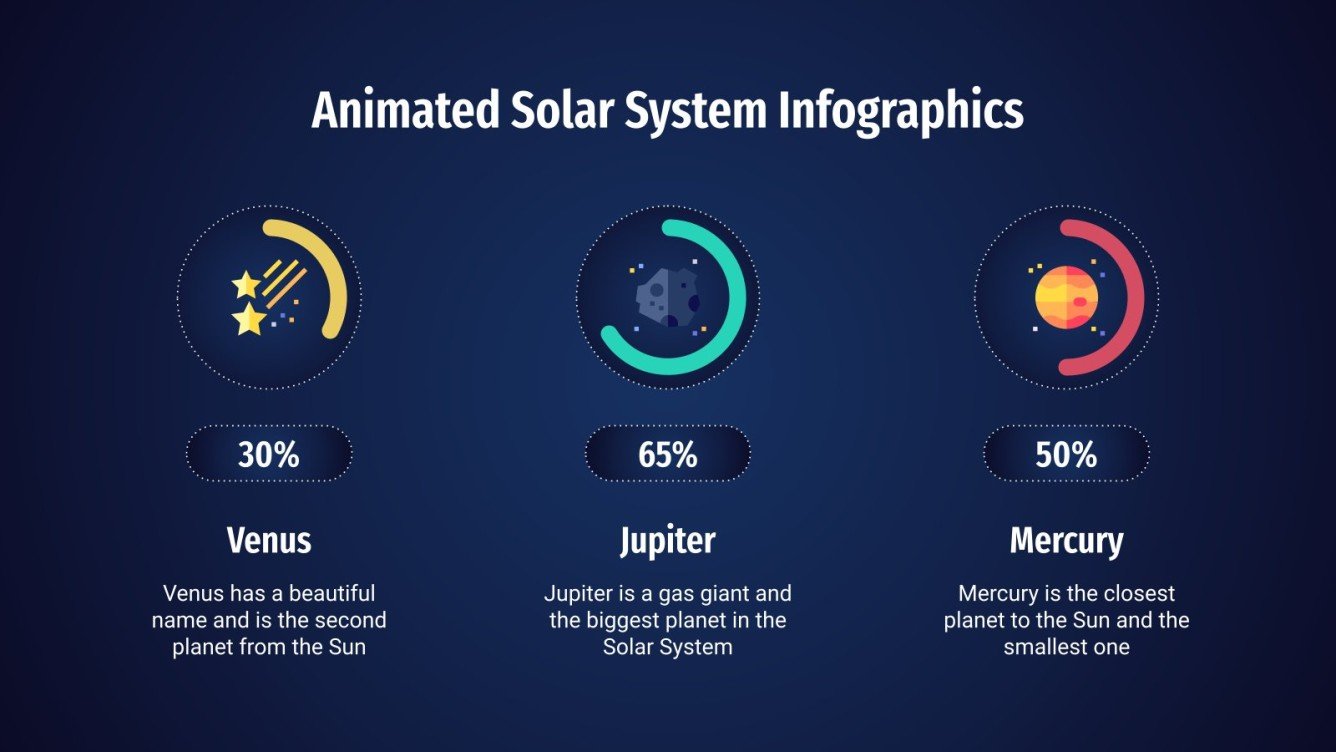 Animated Solar System Infographics | Google Slides & PPT
