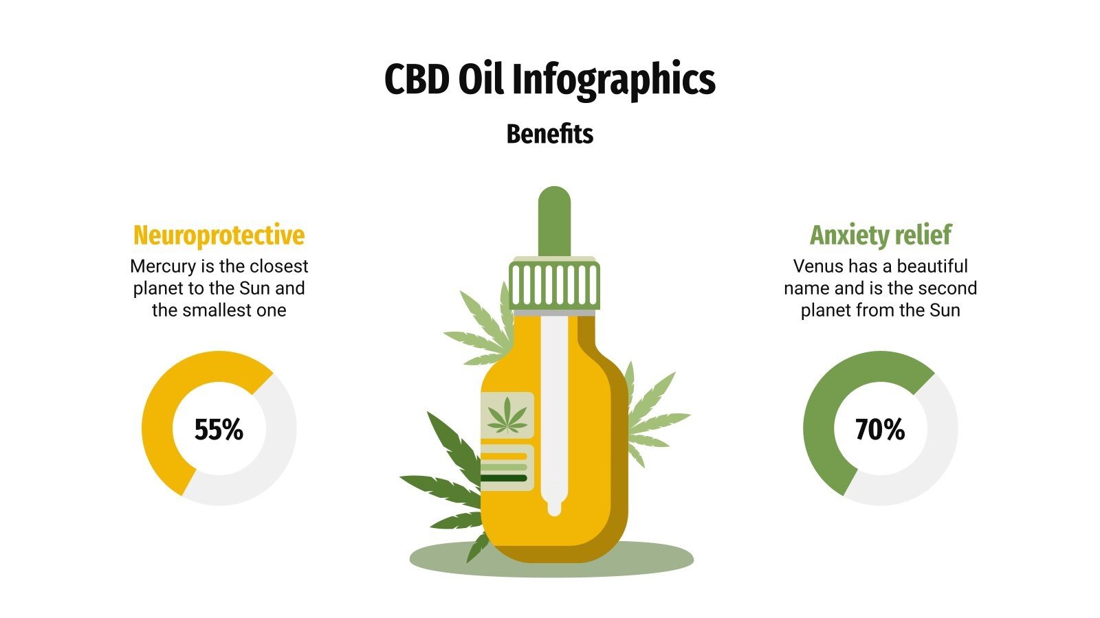 Infografías sobre el aceite de CBD | Google Slides y PPT