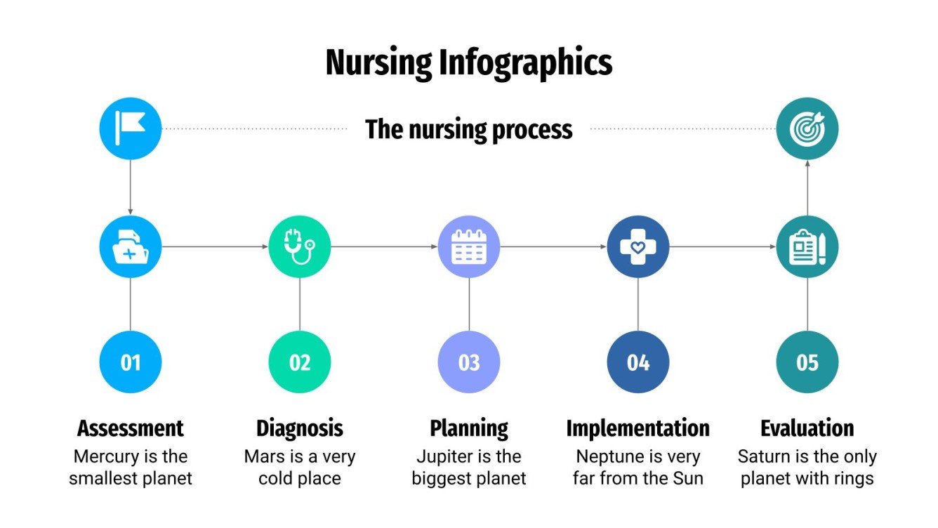 Nursing Infographics | Google Slides & PowerPoint Template