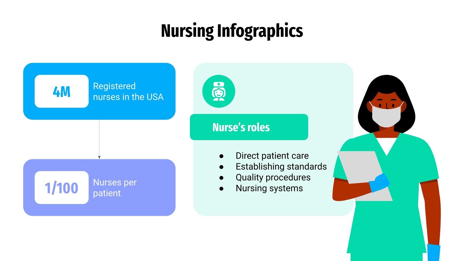 Nursing Infographics | Google Slides & PowerPoint Template