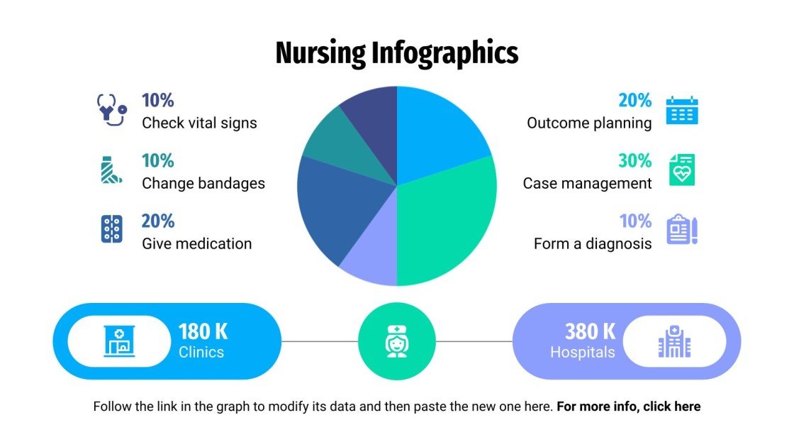 Nursing Infographics | Google Slides & PowerPoint Template
