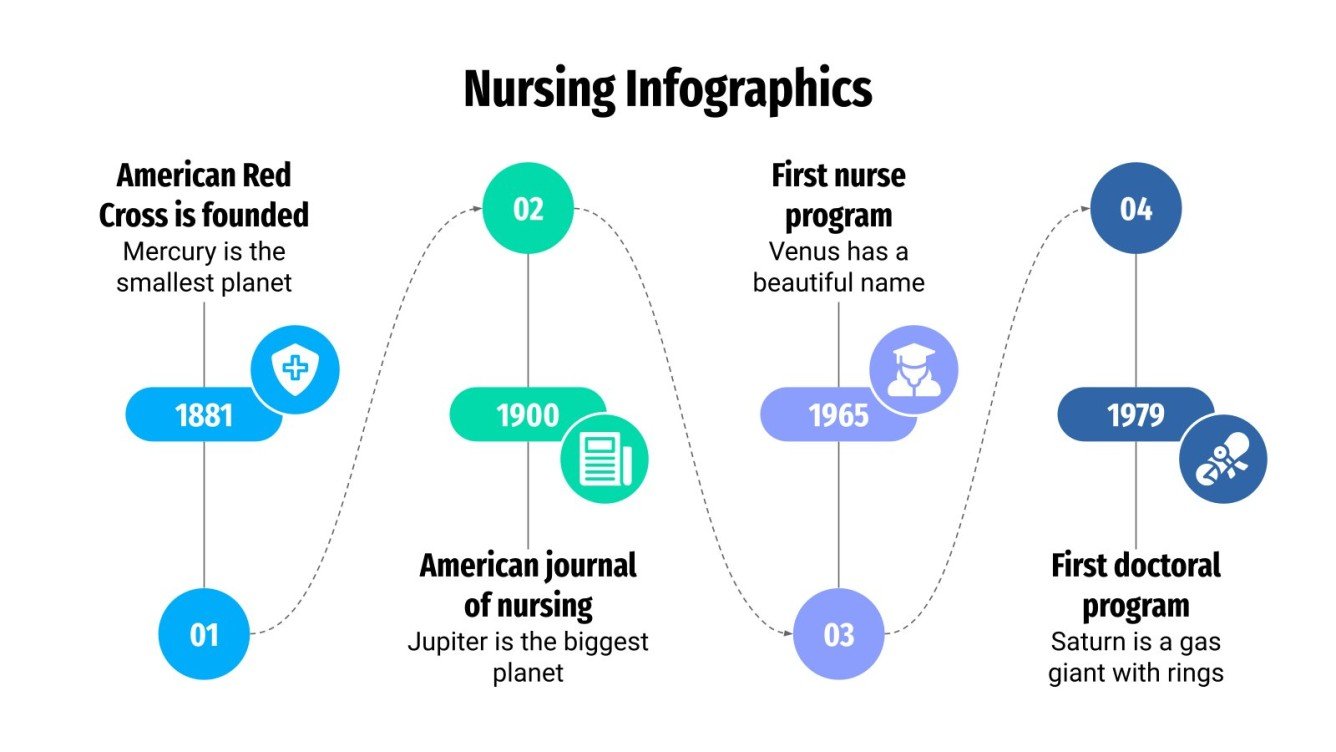 Nursing Infographics | Google Slides & PowerPoint Template