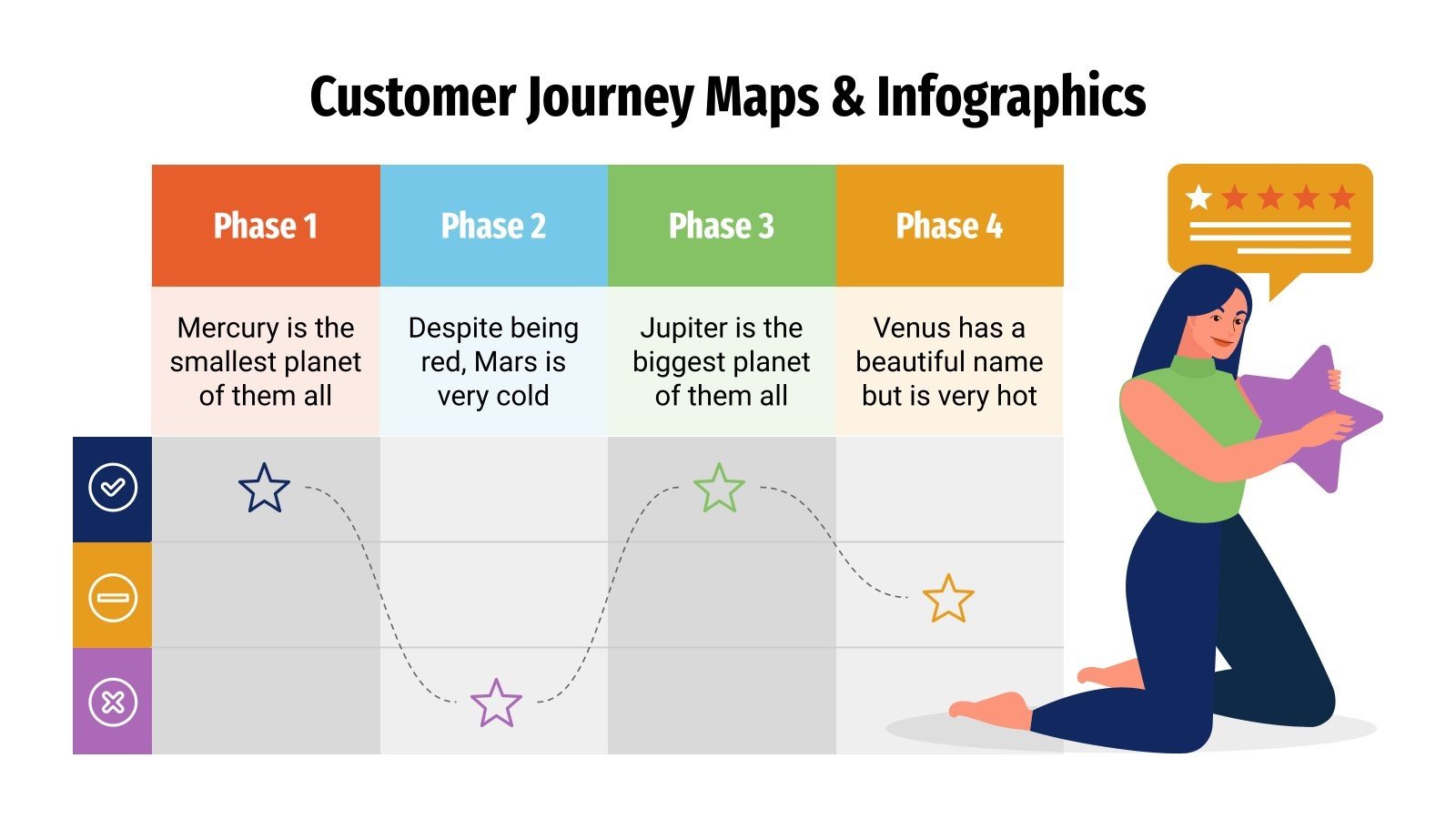Customer Journey Maps & Infographics | Google Slides & PPT