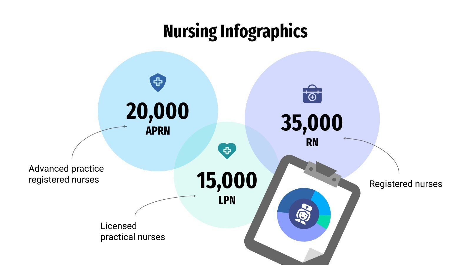 Nursing Infographics | Google Slides & PowerPoint Template