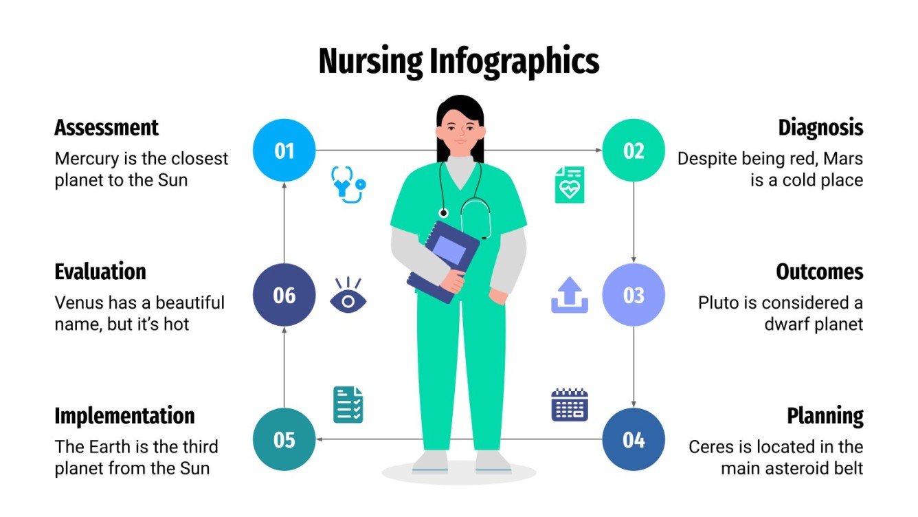Nursing Infographics | Google Slides & PowerPoint Template