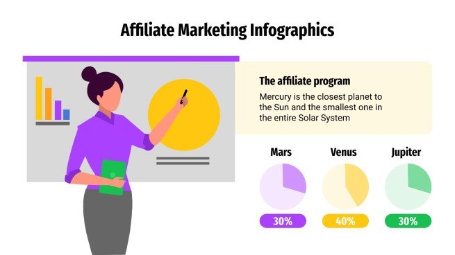 Affiliate Marketing Infographics | Google Slides & PowerPoint