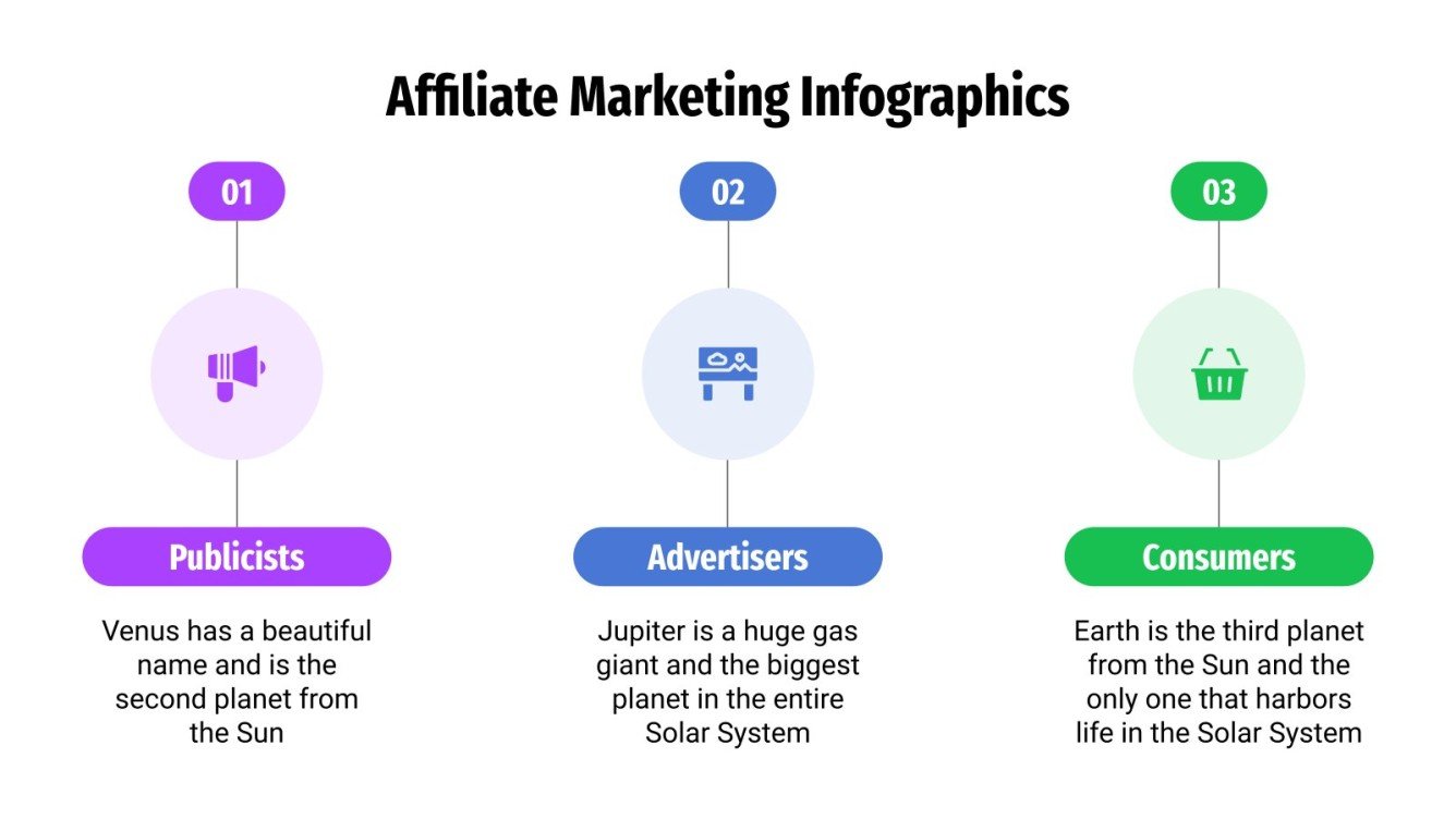 Affiliate Marketing Infographics | Google Slides & PowerPoint