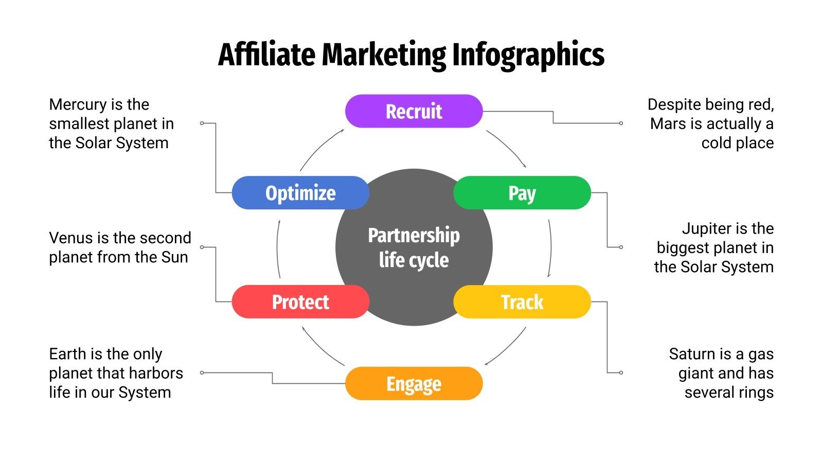 Affiliate Marketing Infographics | Google Slides & PowerPoint