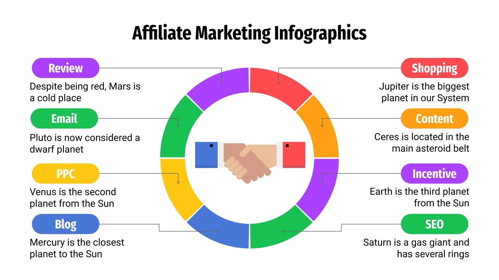 Affiliate Marketing Infographics | Google Slides & PowerPoint