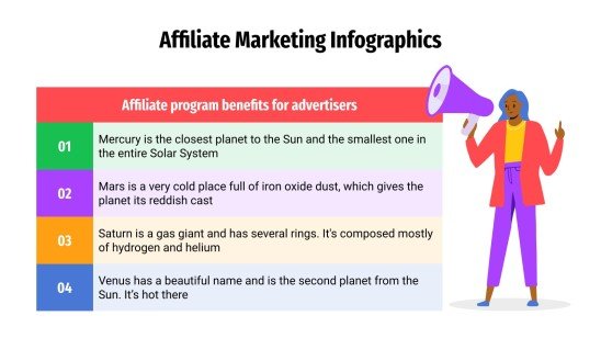 Affiliate Marketing Infographics | Google Slides & PowerPoint
