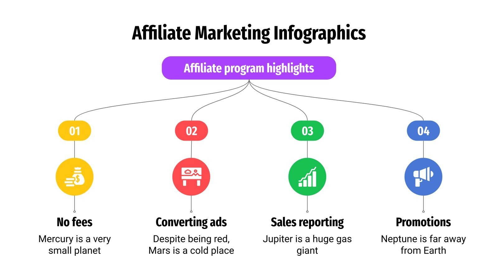 Affiliate Marketing Infographics | Google Slides & PowerPoint