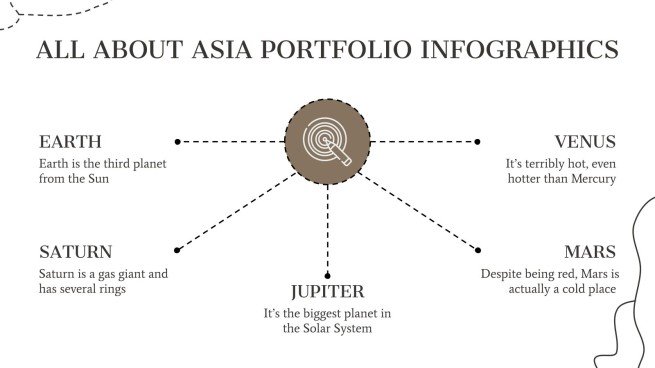 All About Asia Portfolio Infographics | Google Slides