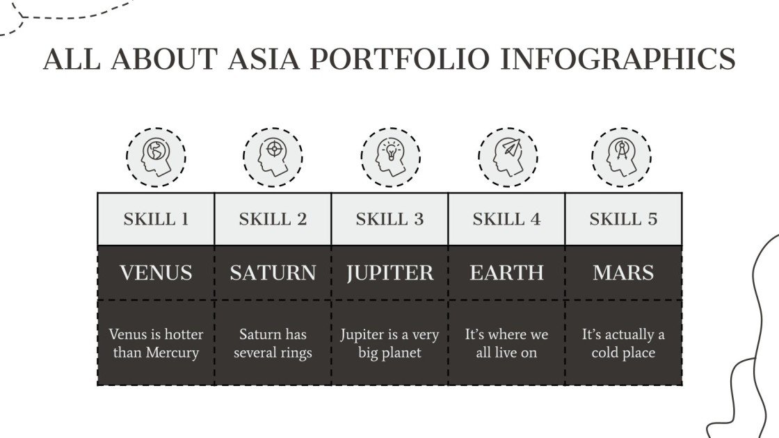 All About Asia Portfolio Infographics | Google Slides