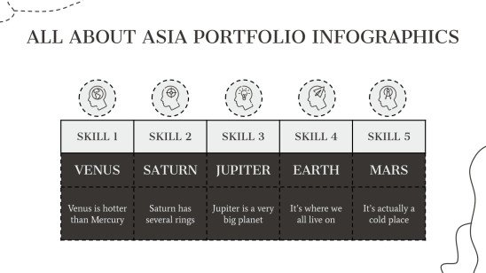 All About Asia Portfolio Infographics | Google Slides