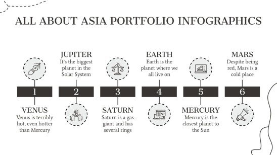 All About Asia Portfolio Infographics | Google Slides