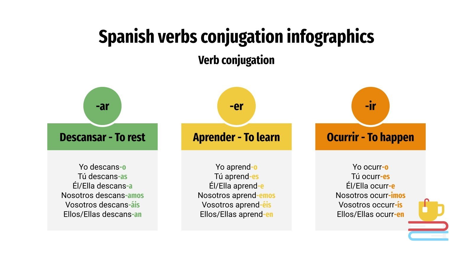 Infografías sobre conjugación española | Google Slides y PPT
