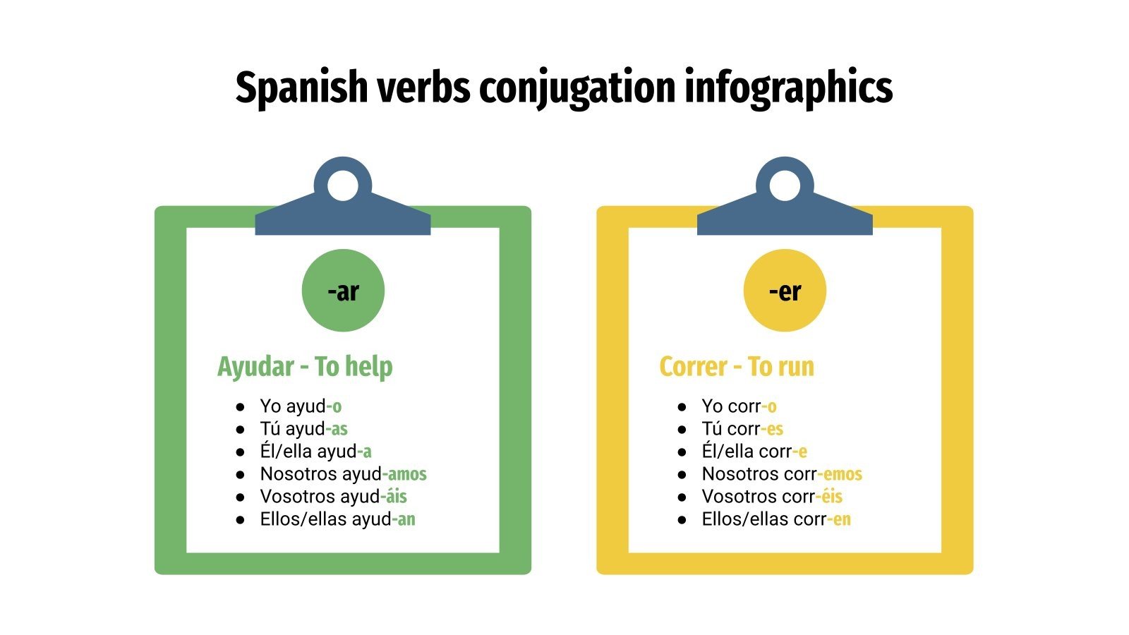 Infografías sobre conjugación española | Google Slides y PPT