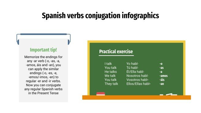 Infografías sobre conjugación española | Google Slides y PPT