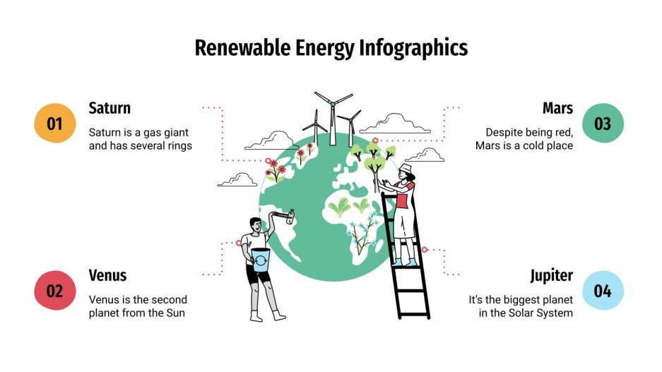 Renewable Energy Infographics | Google Slides & PPT